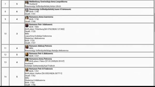 Генеалогическое древо семьи (для Android). Часть I