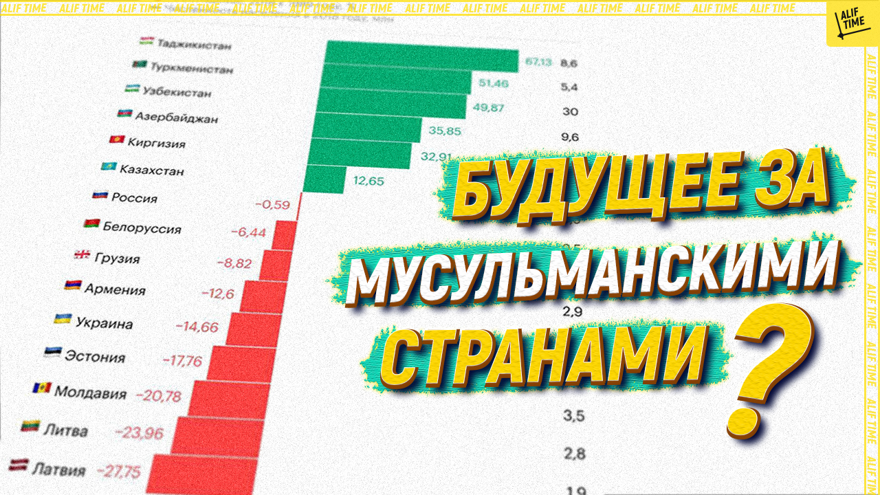 Будущее за мусульманскими странами?