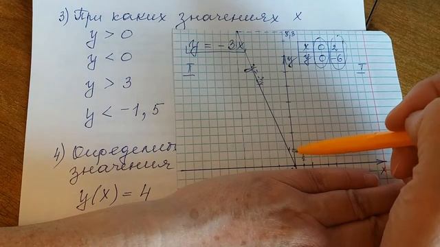 Алгебра 7, 8 класс. График прямой пропорциональной зависимости.