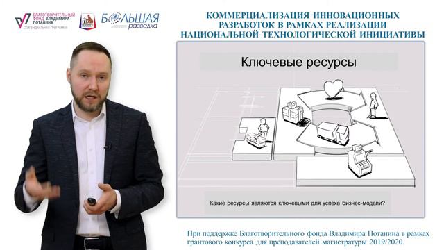 5.2 Стратегии и технологии коммерциализации. Часть 2