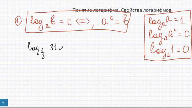 Понятие логарифма  Свойства логарифмов часть 1