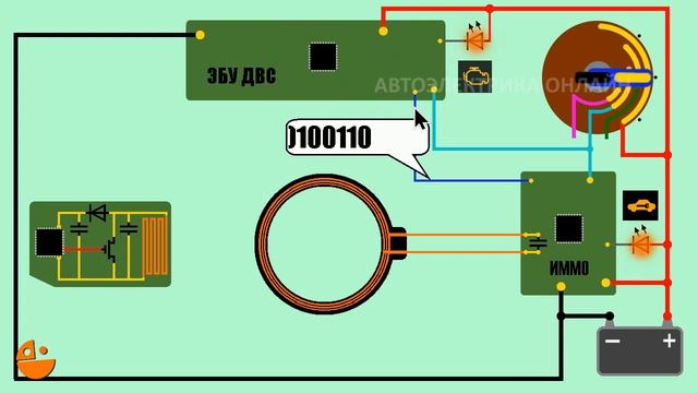 Как работает штатный иммобилайзер. immobilizer Inmovilizador.mp4