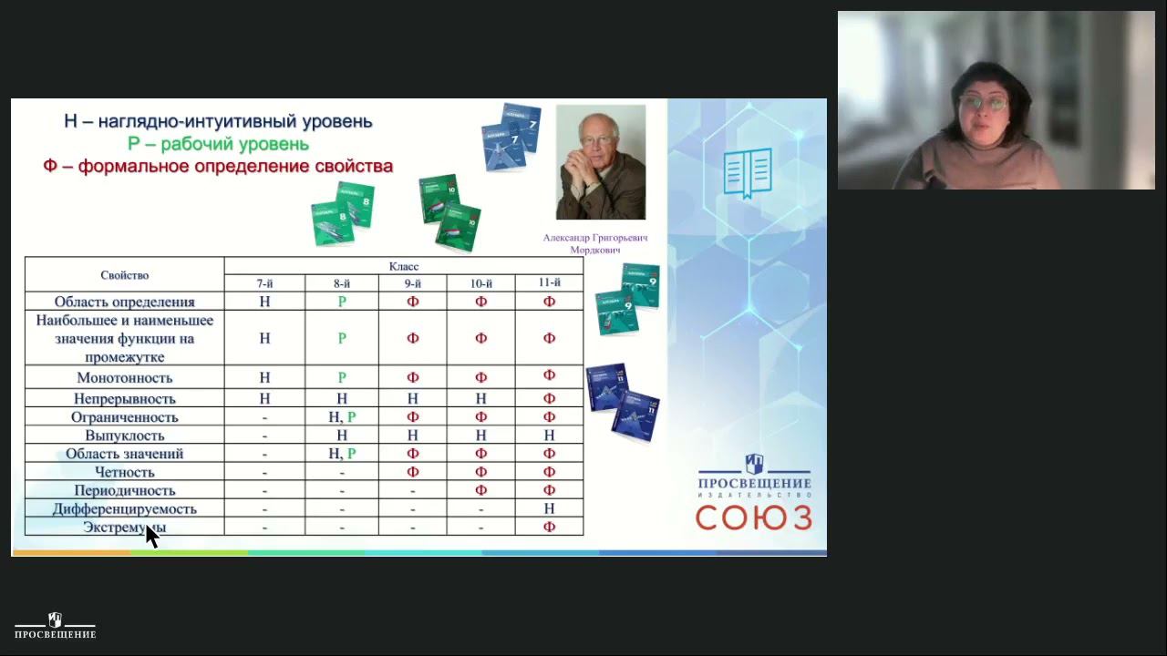 Методы решения комбинированных уравнений и неравенств