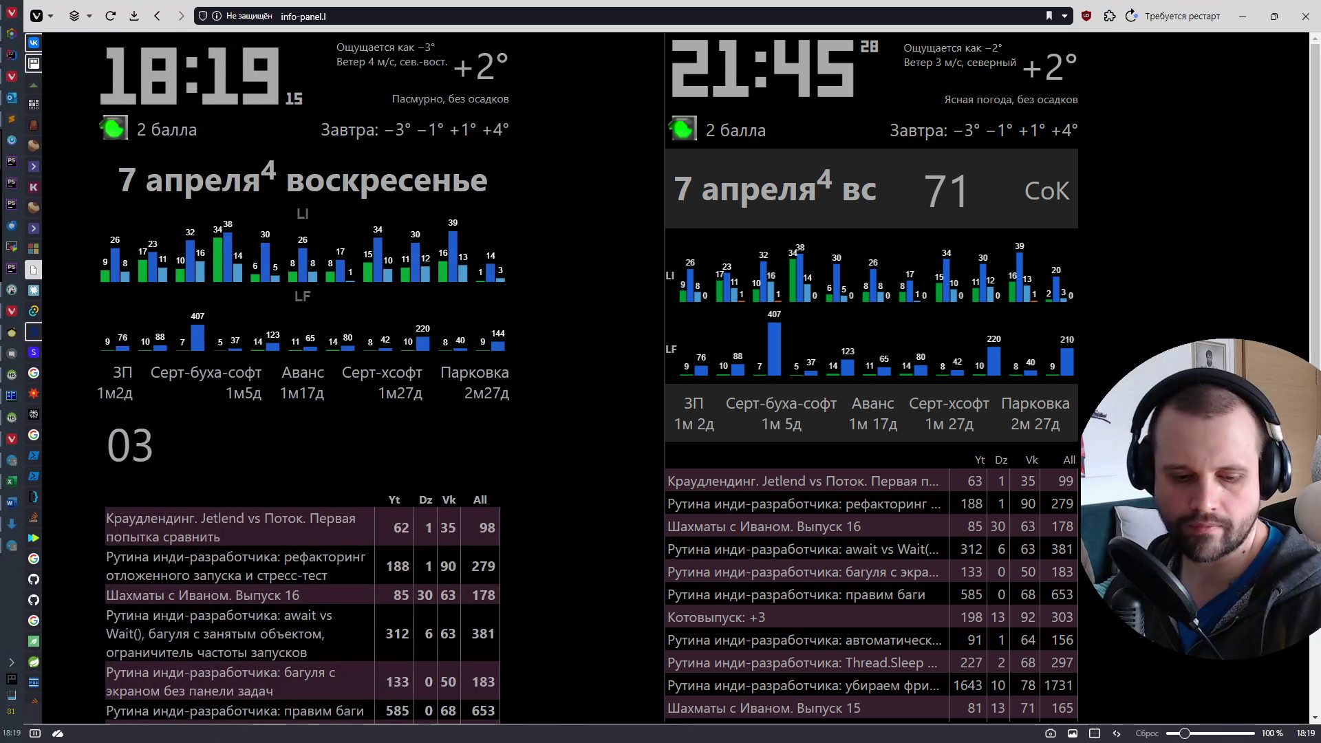 Инфо-панель - часть 8 - редизайн + вывод продаж Индикатора раскладки