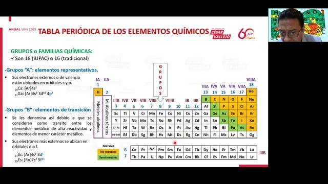 UNI Anual 2021 | Semana 07 Química Parte 01