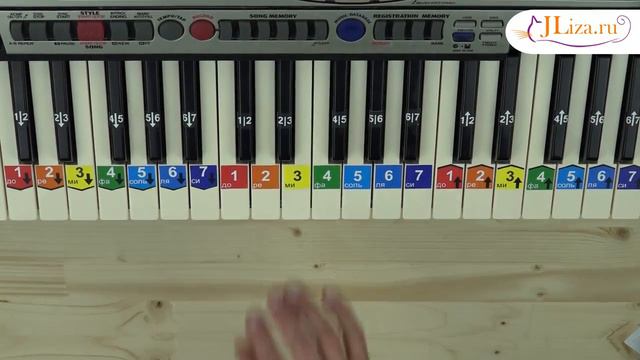 С днем рождения тебя на пианино_ Ноты цифрами