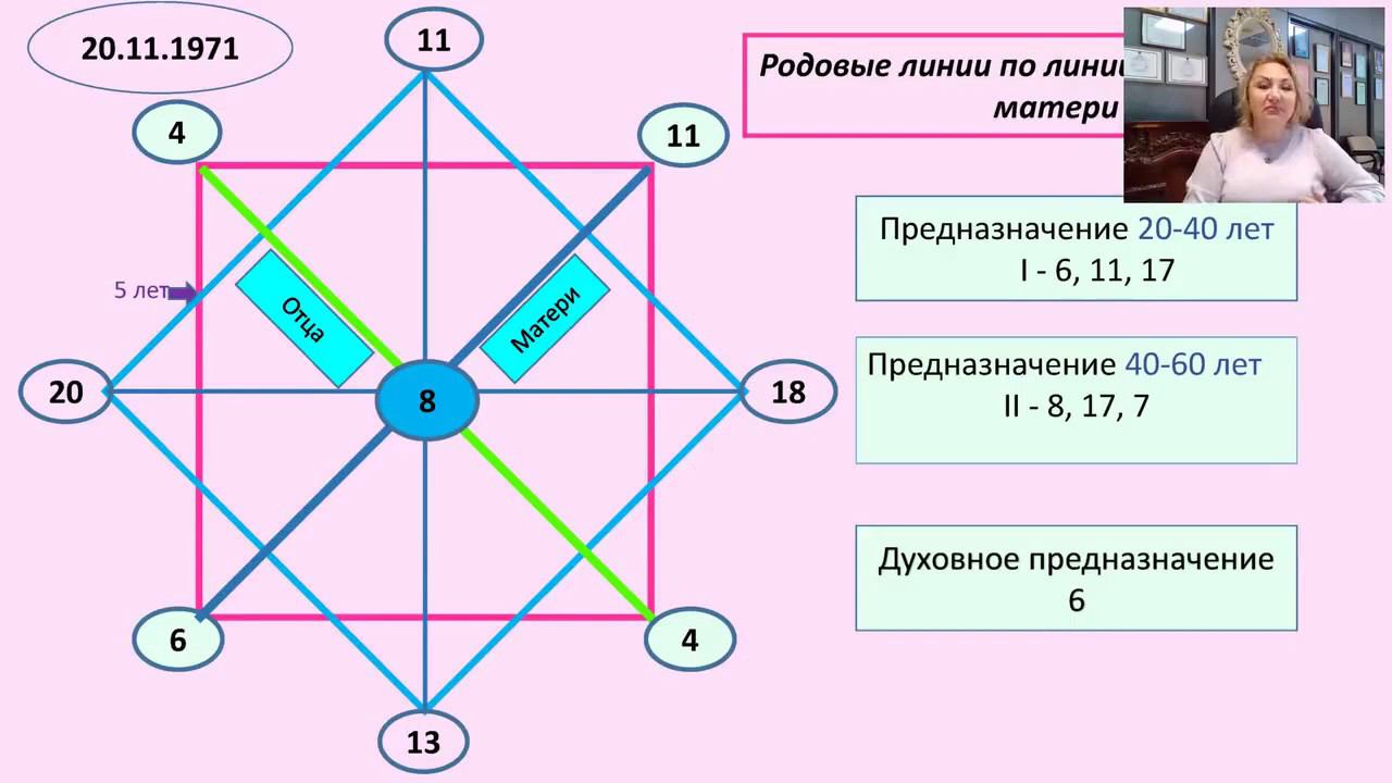 Исцеление родовой кармы методом Тета-Хилинга. Ведущая - Елена Фрейя