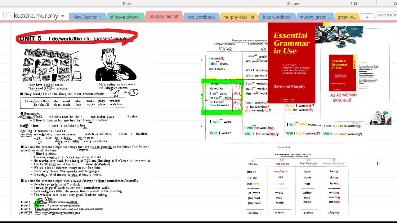 5.1 Essential Grammar in Use. Unit 5. I do. Present Simple