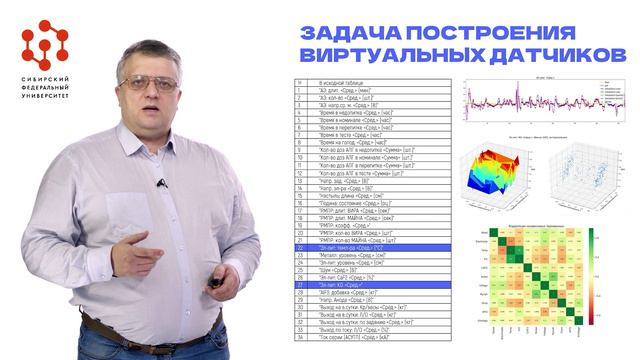 Методы обработки данных в промышленной аналитике (часть 2)