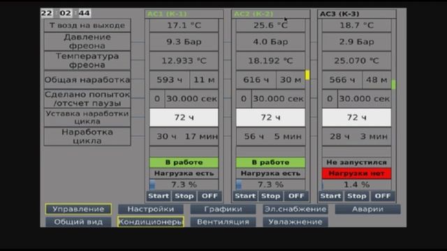 Система мониторинга и управления дата-центром DATABOX v.12.21