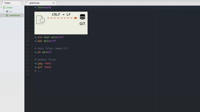 5.4 Git – Продвинутая конфигурация – Атрибуты: .gitattributes, text, eol