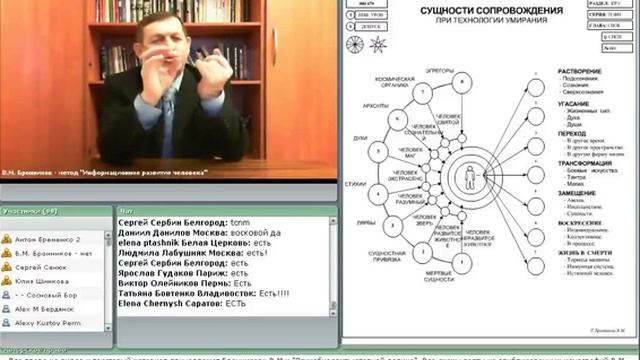 Взаимодействие Пробуждение Мёртвой Силой