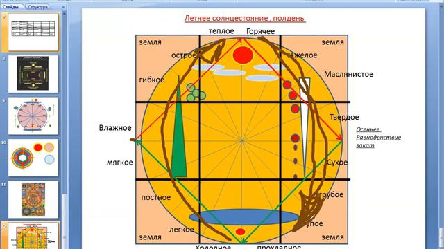 достоинства, вкусы сладкий, удовлетворение