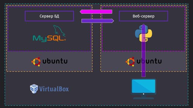 3 Проект Курса