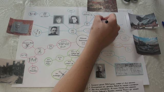 Видеозаполнение МК-2. Оборона Бресткой крепости