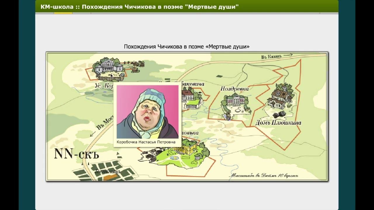 Похождения Чичикова (Литература, 9 класс)