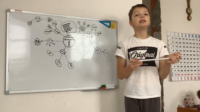 Видеоурок 6/2. Правление Владимира, крещение Руси