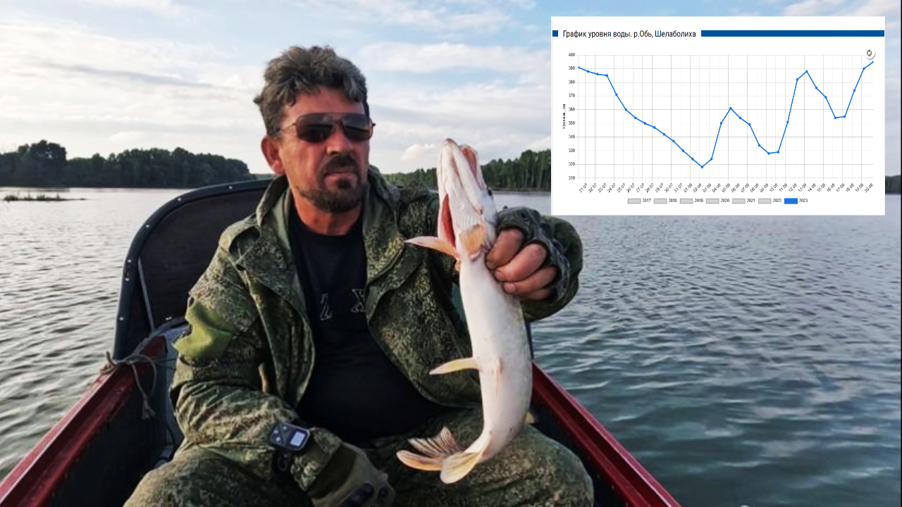 ВОДА ПРЕТ, клюют одни ШНУРКИ. Рыбалка на Оби ( Сузун ) 20 августа 2023г.