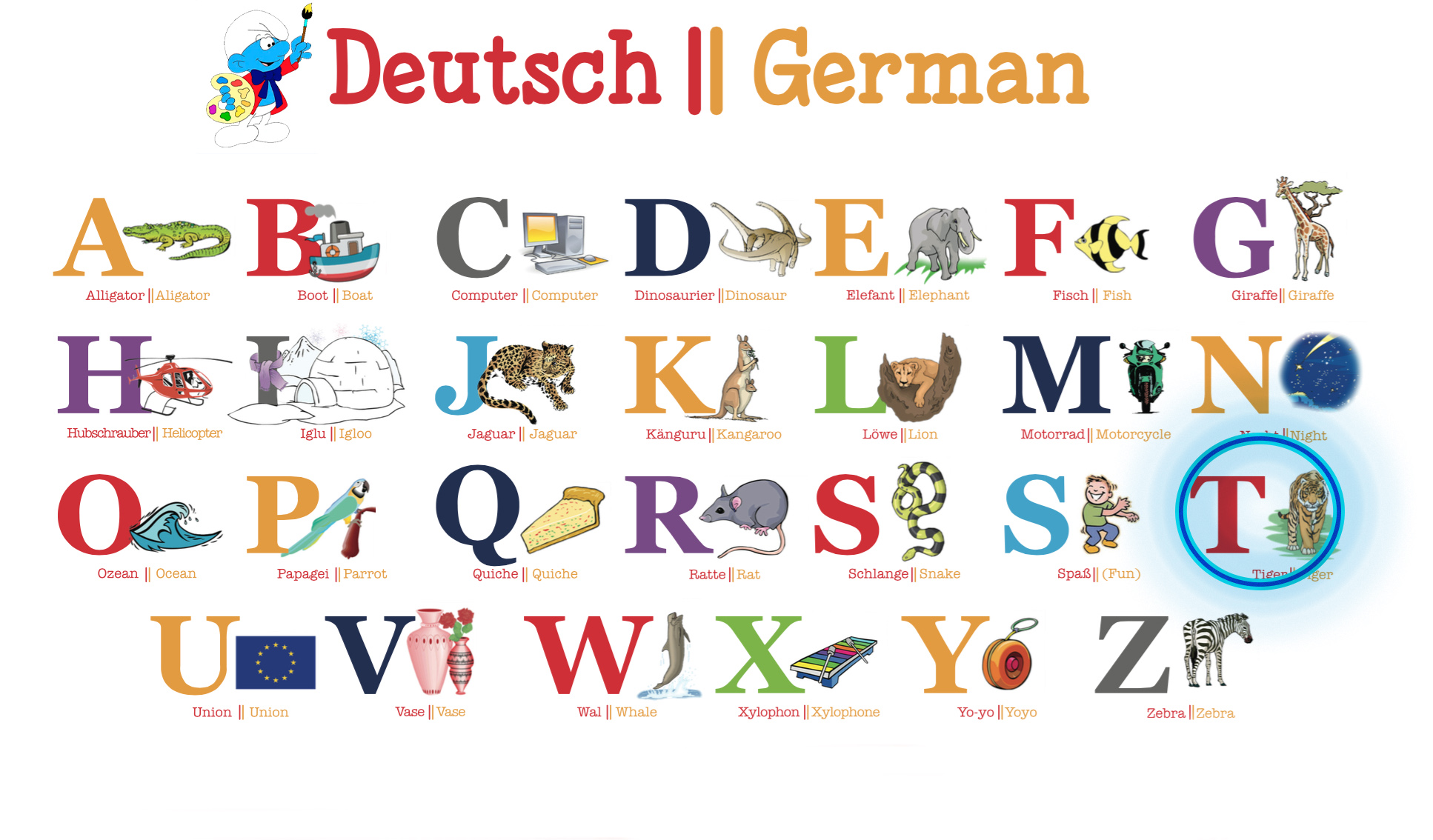 Мультфильмы для детей про немецкий алфавит