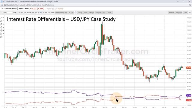 (2.1) Маркетмейкеры и Фундаментальный анализ.