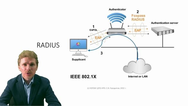 Идентификация и аутентификация, контроль доступа, аудит_Часть 3_Технологии аутентификации.mp4
