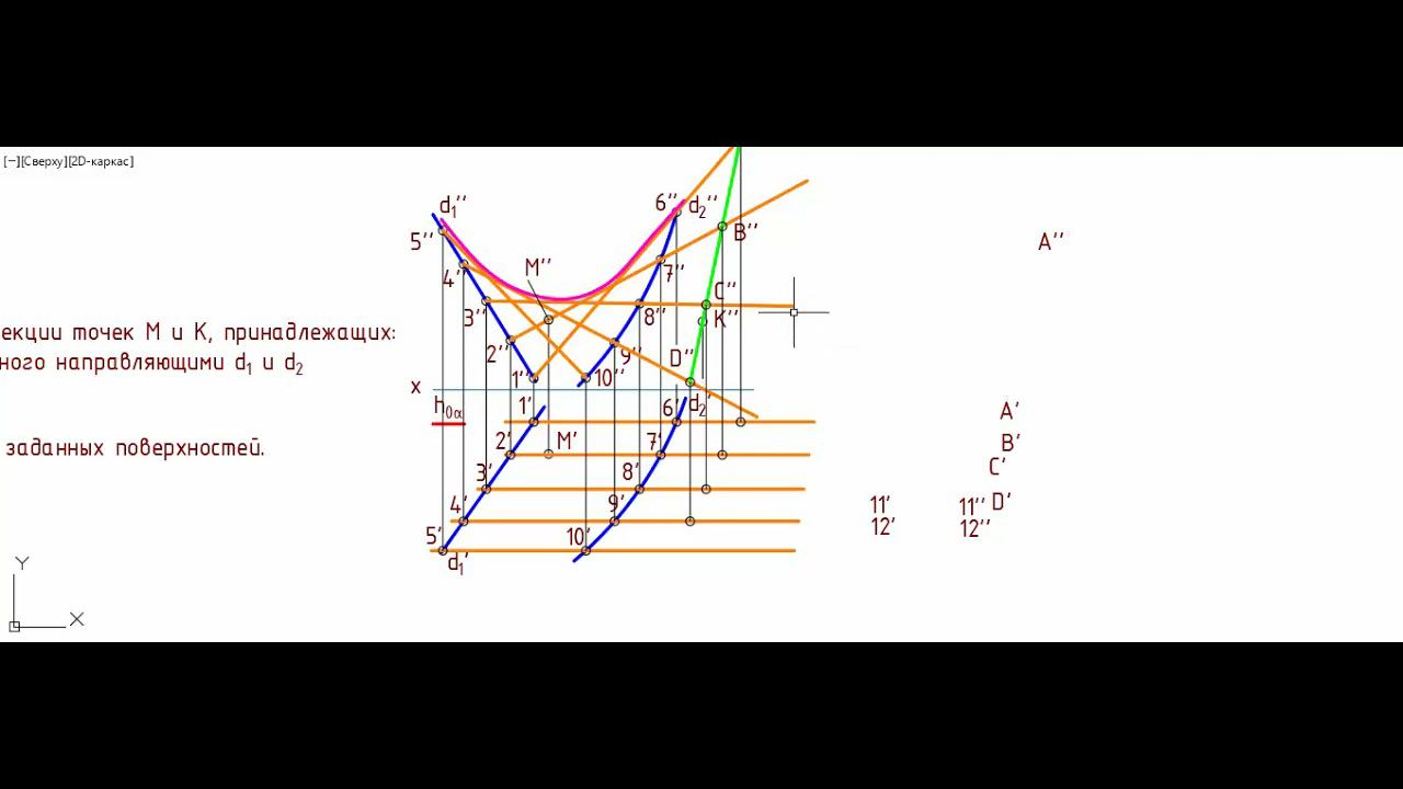 Точка и линия на поверхности
