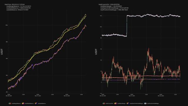 binance testnet bot, module_2_1, second account, part1, 15k-260k
