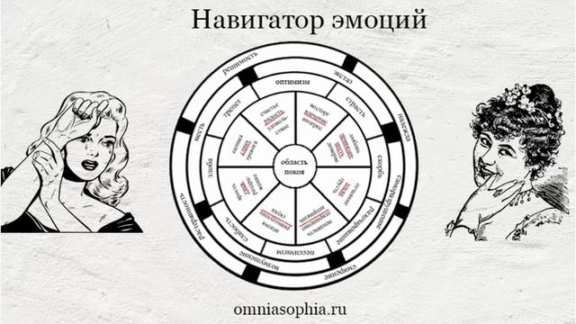 Навигатор эмоций —Эмоции 3