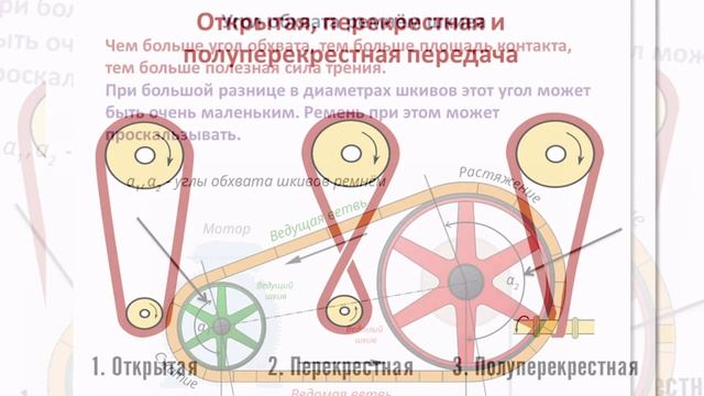 #АвиловАлексей -  Ремённые передачи