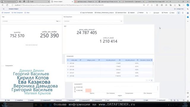Курс FineBI 6 (занятие 8) Дизайн дашборда. Работа со стилями, цветами, структурой. Адаптация экрана