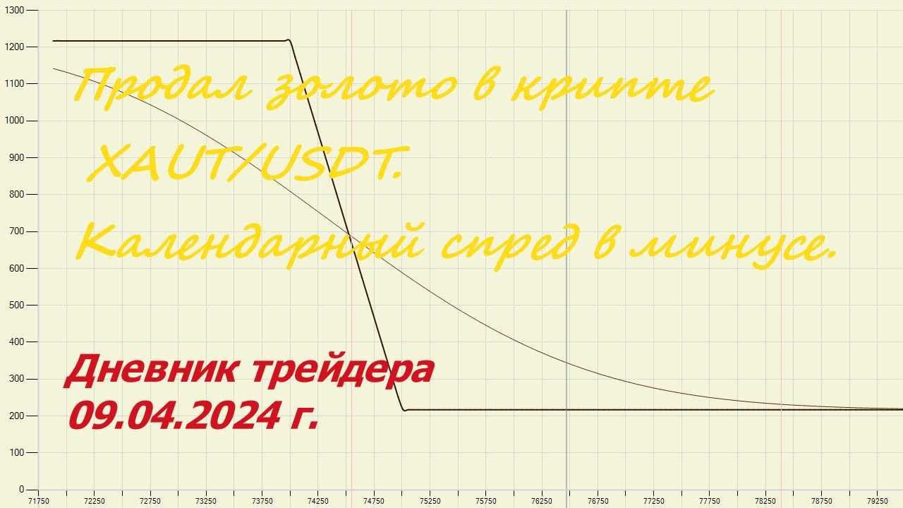 Дневник трейдера 09.04.2024 г. Продал золото XAUT/USDT.