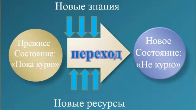 БРОСИТЬ КУРИТЬ_00_С чего начать_20.02.2015