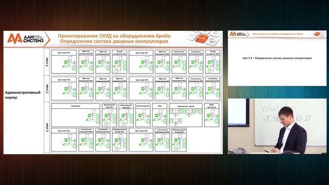 3. Проектирование СКУД завода, определение состава дверных контроллеров
