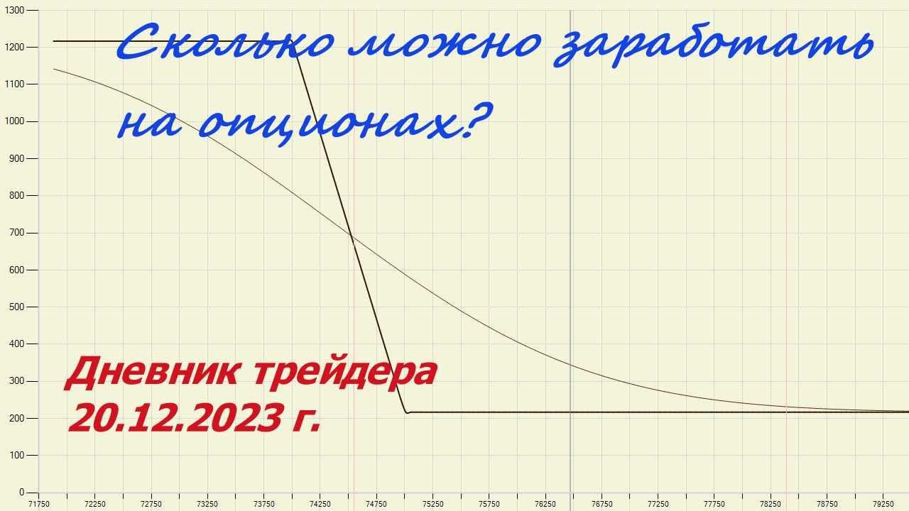 Дневник трейдера 20.12.2023 г. Сколько можно заработать на опционах.