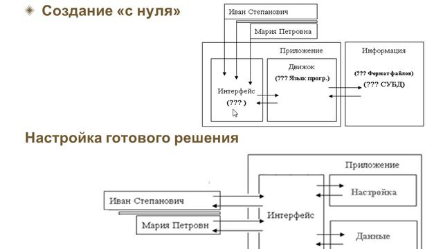 02.Способы_разработки_бизнес-решения