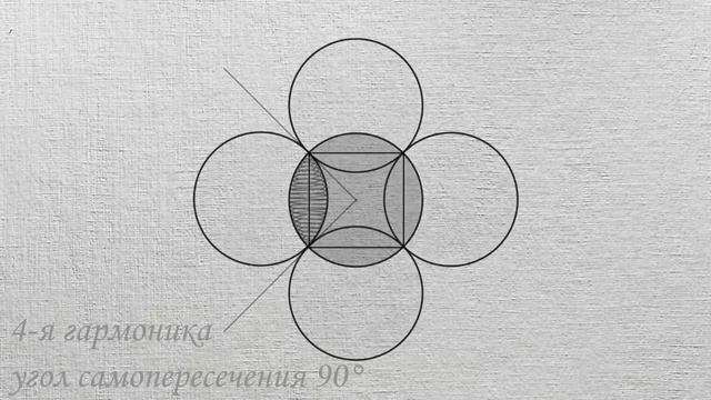 Шаг 2.2 - Базовые гармоники стоячих волн. (08.03.2021 by Fantom)