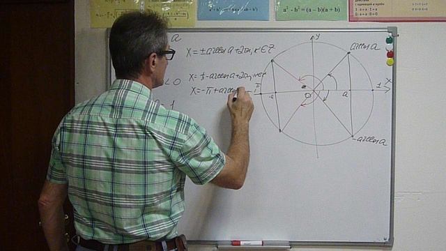 Уравнение вида cosx = a