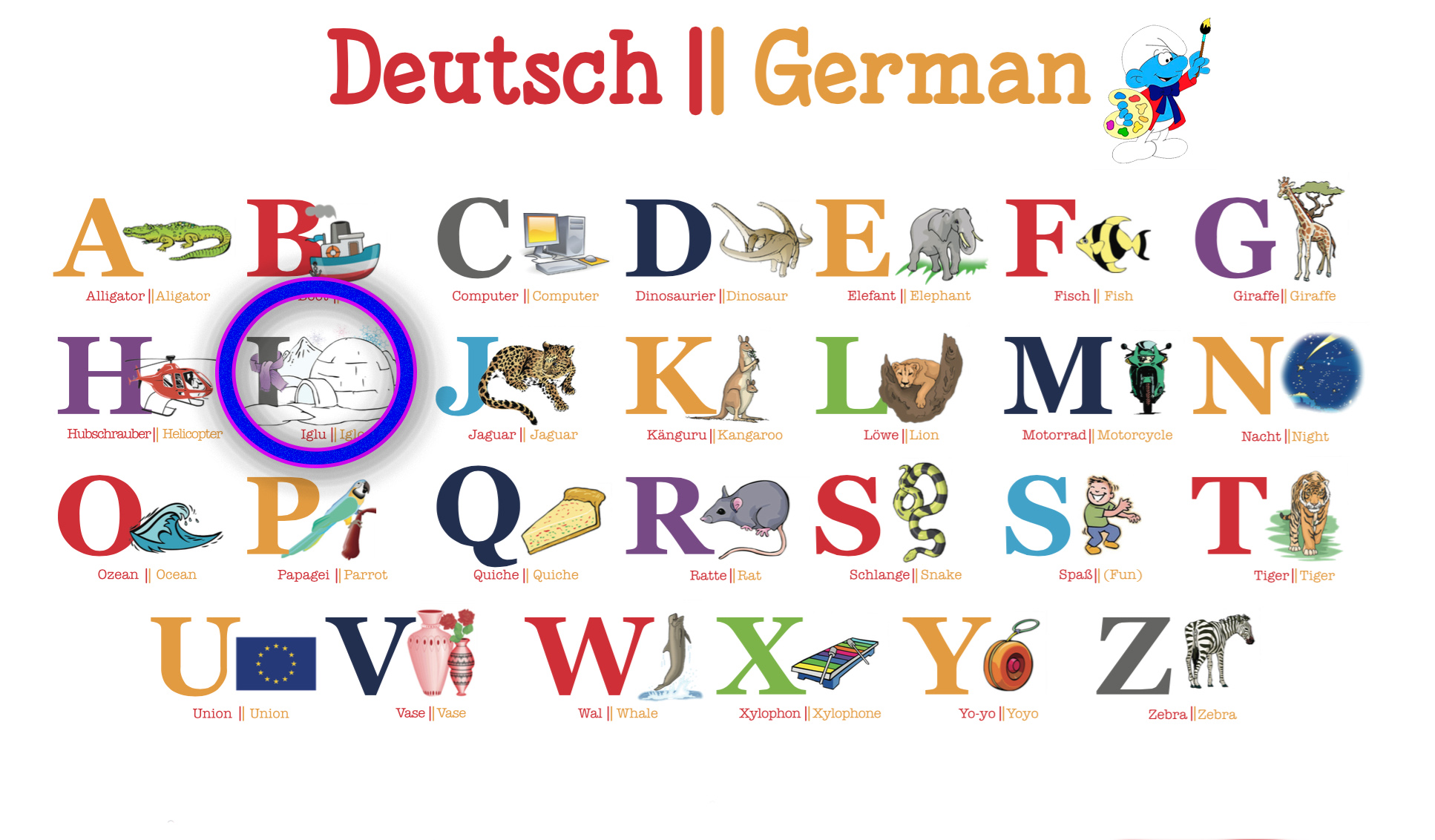 НЕМЕЦКИЙ АЛФАВИТ ДЛЯ ДЕТЕЙ, БУКВА - i, РАЗВИВАЮЩИЙ МУЛЬТИК