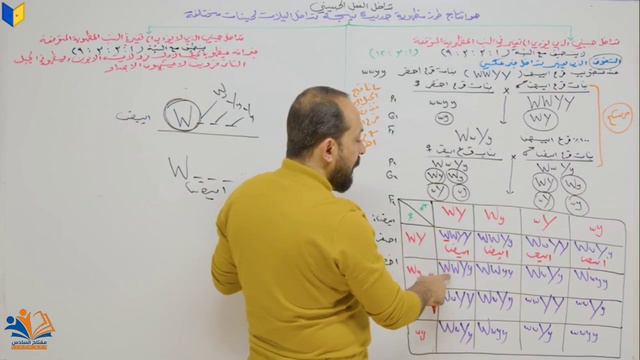الفصل الخامس المحاضرة : 19  (تداخل الفعل الجيني)