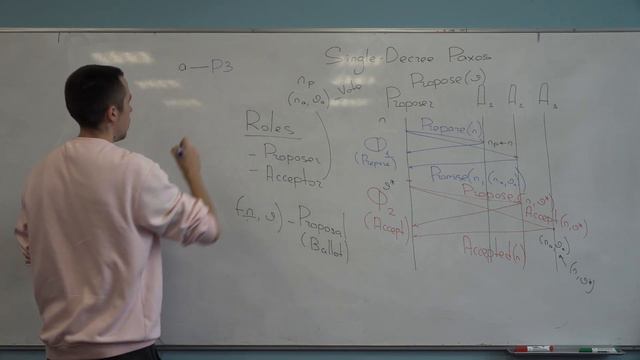TFTDS  Лекция 5  Single-Decree Paxos