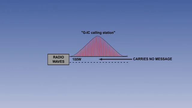 ATPL Training   Radio Navigation #04 Propagation Theory   Modulation