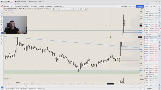 +5000$ _ Пробой дневного максимума. Разбор сделки от Oganes Trader
