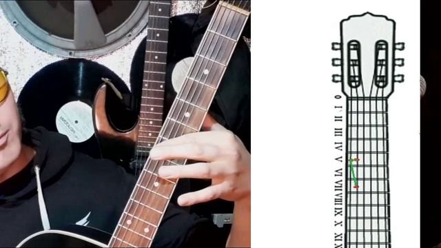 Как можно подбирать аккорды песен. Знание о музыкальных рисунках.
