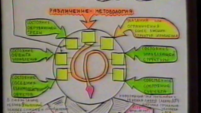 Петров К.П. 21.02.1999 Вводная лекция КОБ часть 2