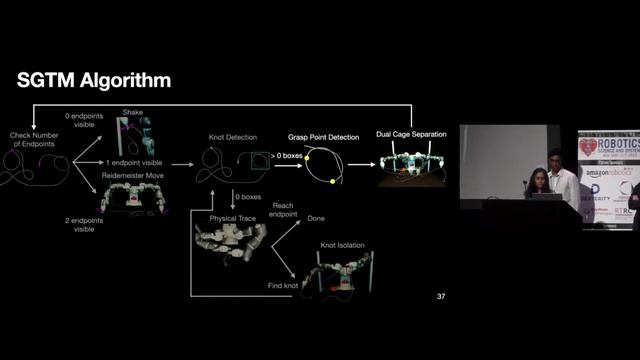 Исследователи из UC представили робота способного распутывать длинные кабели