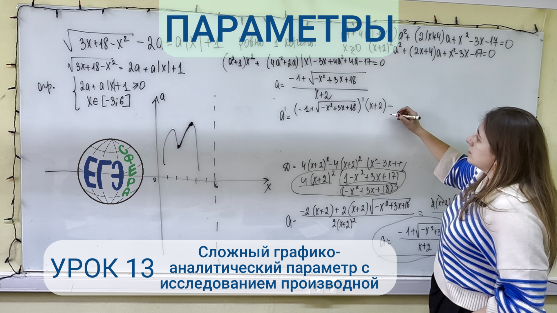 Параметры. Урок 12. Сложный графико-аналитический параметр с исследованием производной