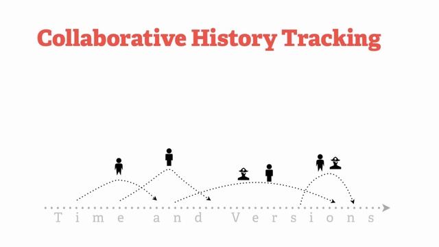 Основы Git Эпизод 2 Что такое Git