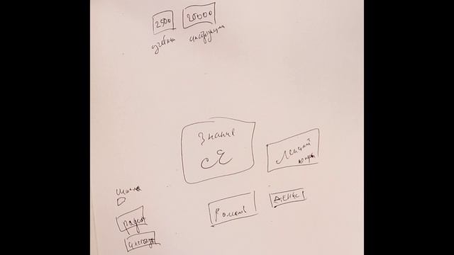 209. Лекция 0.8. Вводная к платным лекциям. Ответы на вопросы в комментариях 2. 10.06.2022