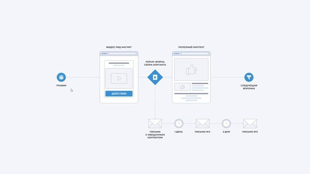 Лид магнит видео ДЕМО