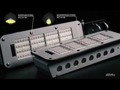 ОПТИМА СКУ Консольные светодиодные светильники